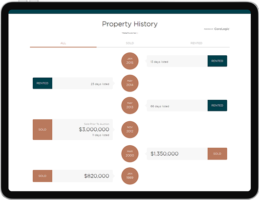Property Buyers Agent Sydney, Brisbane, Melbourne | Buyers Agency Australia